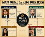 Dark Horse: o mapa da rede suspeita por trás do filme de Bolsonaro ...